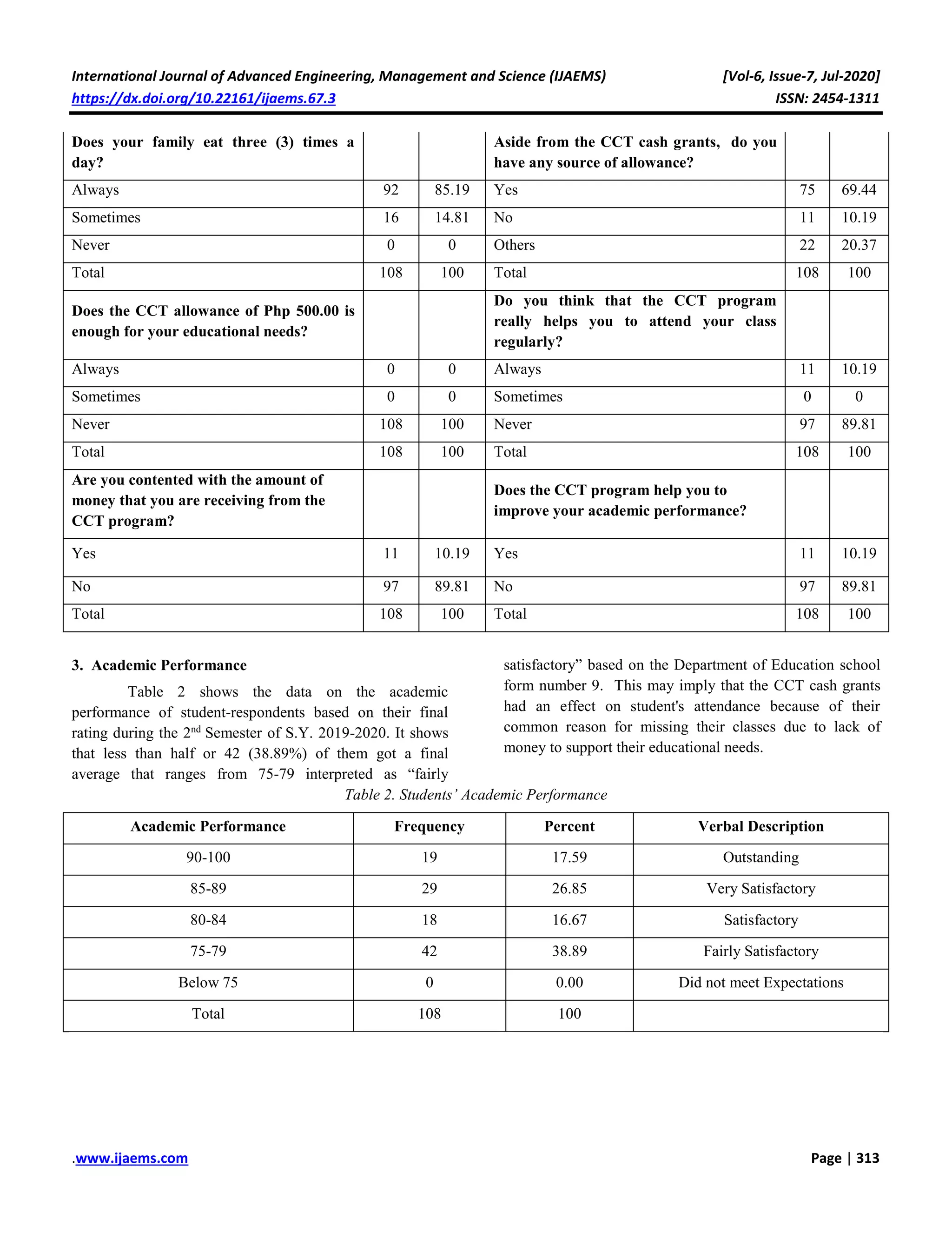 Conditional Cash Transfer (CCT) Program: Students Perception and ...