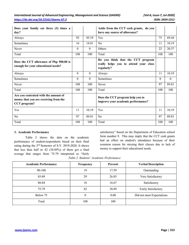 Conditional Cash Transfer (CCT) Program: Students Perception and ...