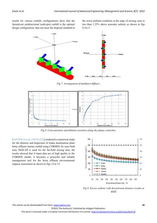 Review on Hydrodynamic Modelling of Desalination Plants Brine Effluent ...