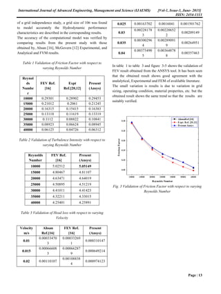 3 ijaems jun-2015-17-comparative pressure drop in laminar and turbulent ...