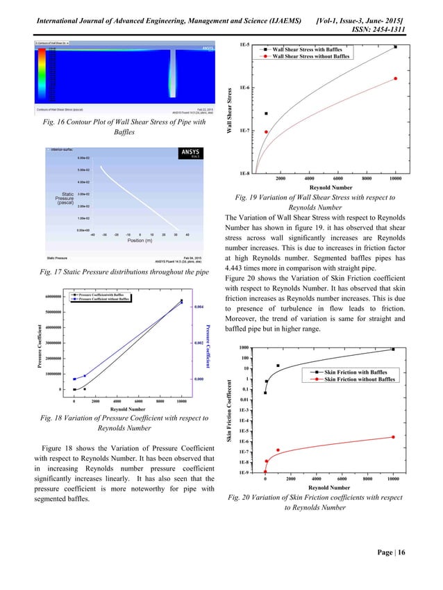 3 ijaems jun-2015-17-comparative pressure drop in laminar and turbulent ...