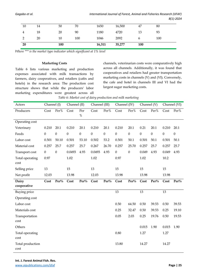 Analysis of Value Chain of Cow Milk: The Case of Itang Special Woreda ...