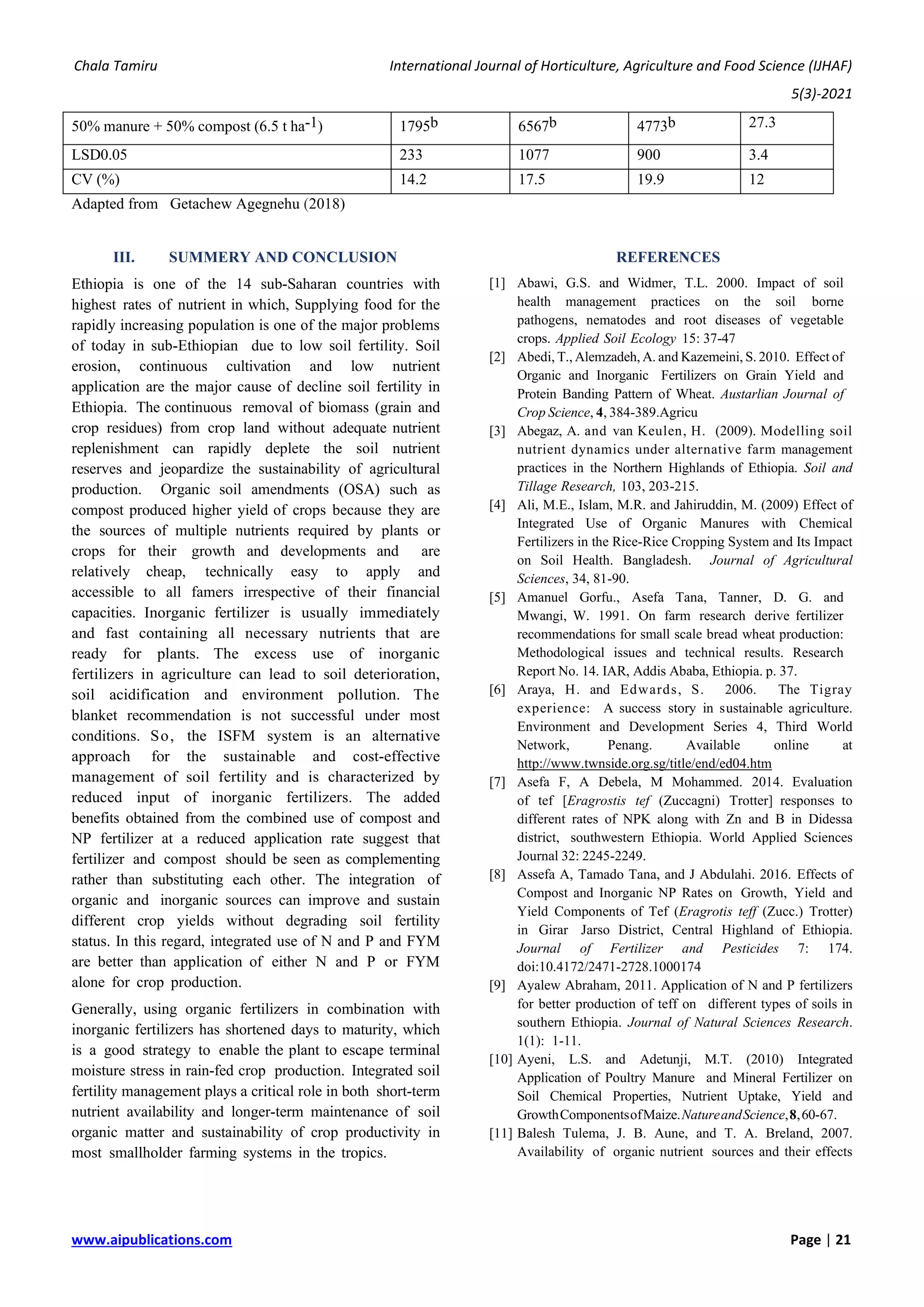 Response of tef (Eragrostis tef (Zucc).Trotter) to Organic and inorganic fertilizers in Ethiopia ...