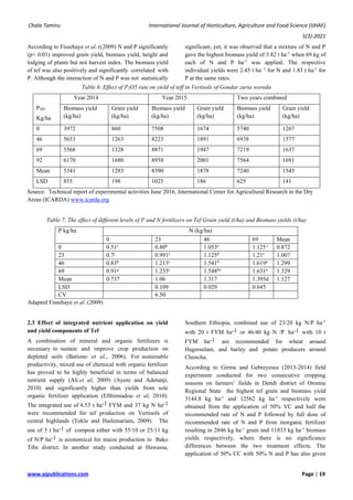 Response of tef (Eragrostis tef (Zucc).Trotter) to Organic and inorganic fertilizers in Ethiopia ...