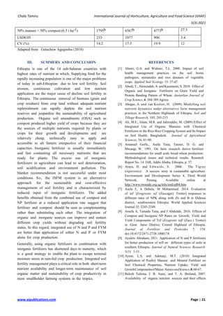 Response of tef (Eragrostis tef (Zucc).Trotter) to Organic and inorganic fertilizers in Ethiopia ...