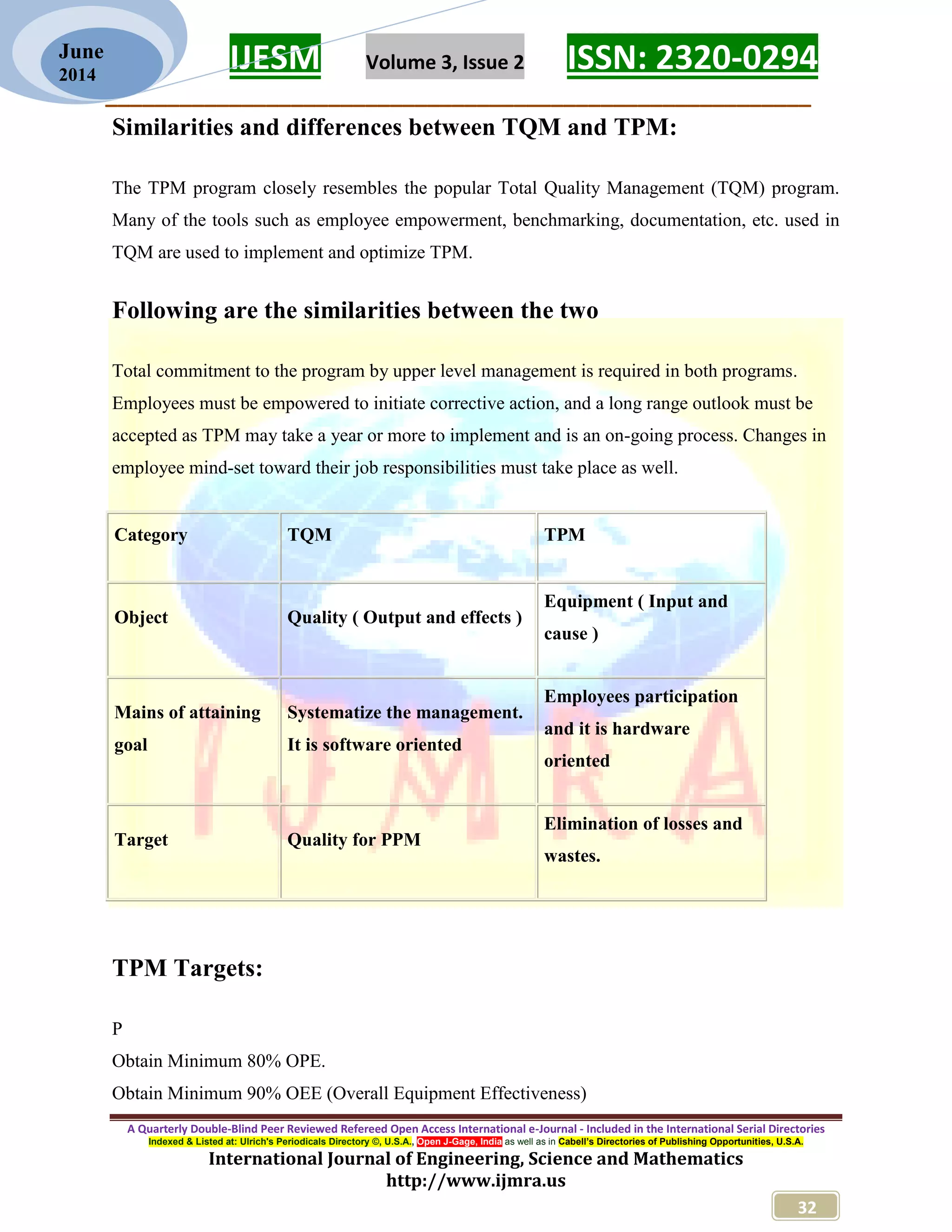Implementation Of TPM with Case study | PDF