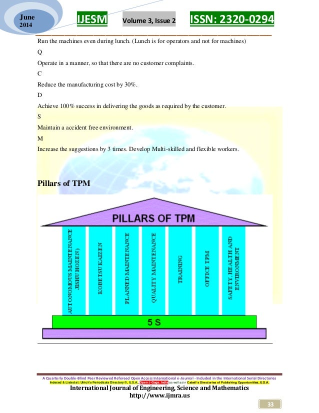 Implementation Of TPM with Case study
