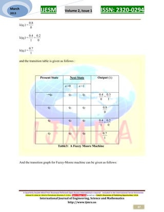 FUZZY GRAPHS IN FUZZY AUTOMATA MODEL | PDF | Computing | Technology & Computing
