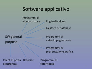 3_il_software | PPT
