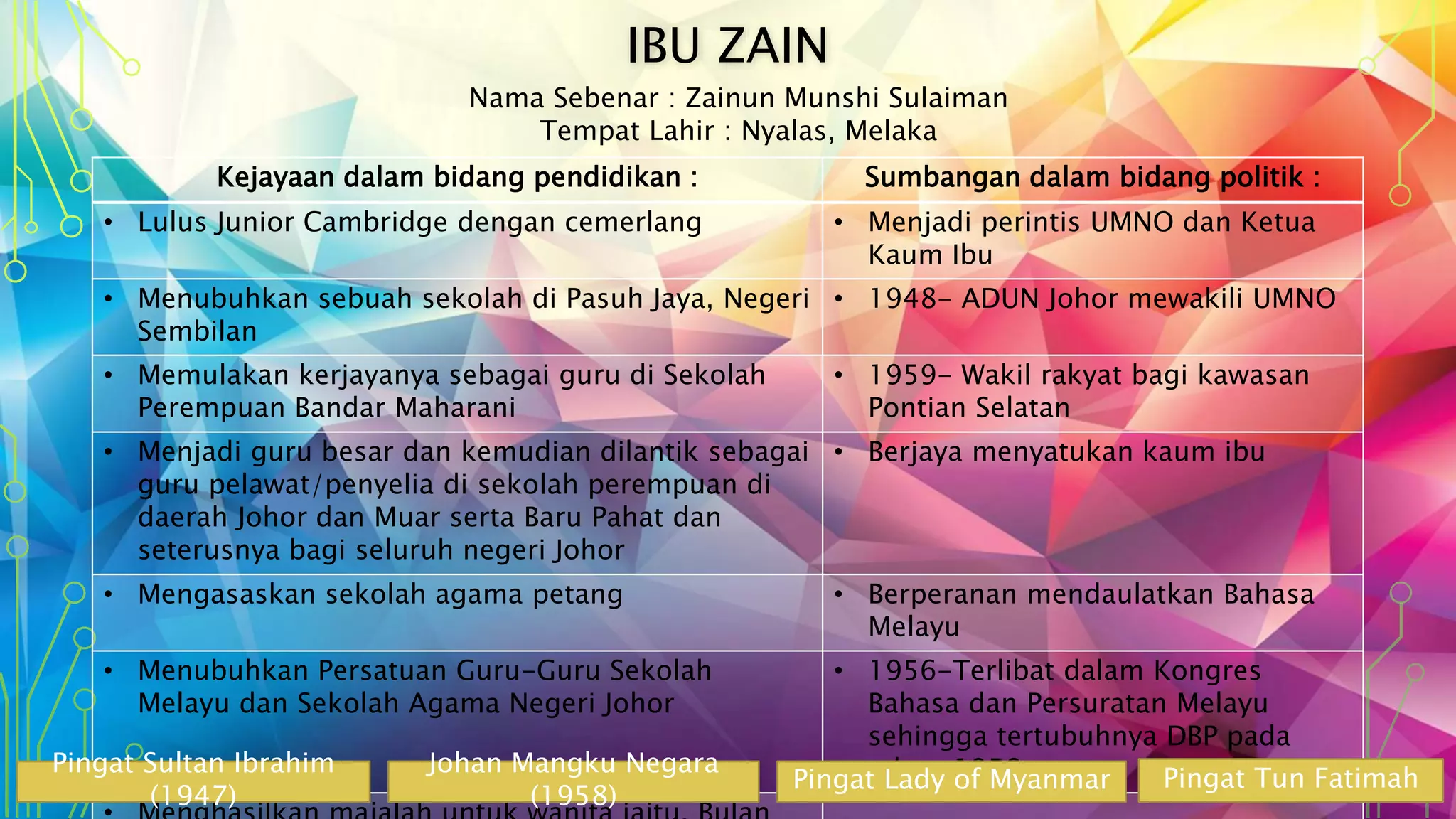 GPP1063: PERKEMBANGAN KEGURUAN | PPTX