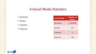 3 Important Web Content Sources You Should Know In Order To Get Ideas ...