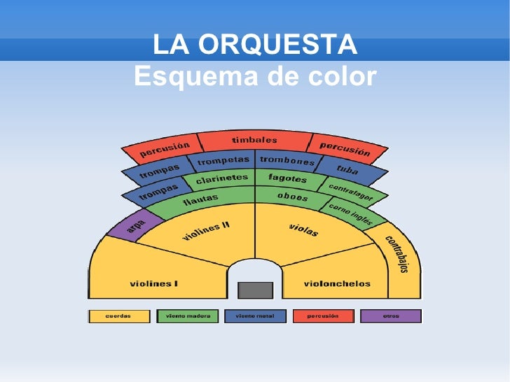 LA ORQUESTA
