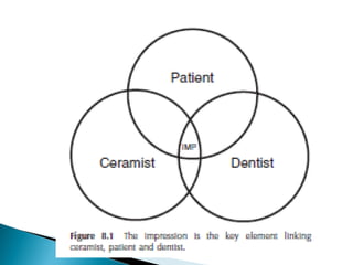 3 impression techniques and temporization.ppt
