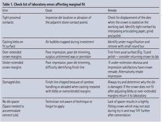 3 impression techniques and temporization.ppt