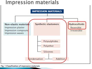 3 impression techniques and temporization.ppt