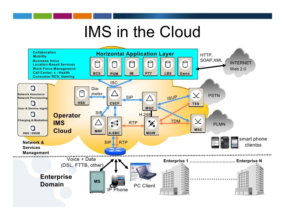 3. FOMS_ IMS services_Shane_Dempsey