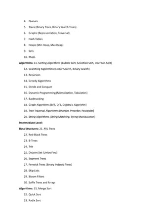 Roadmap for dsa and cybersecurity...docx