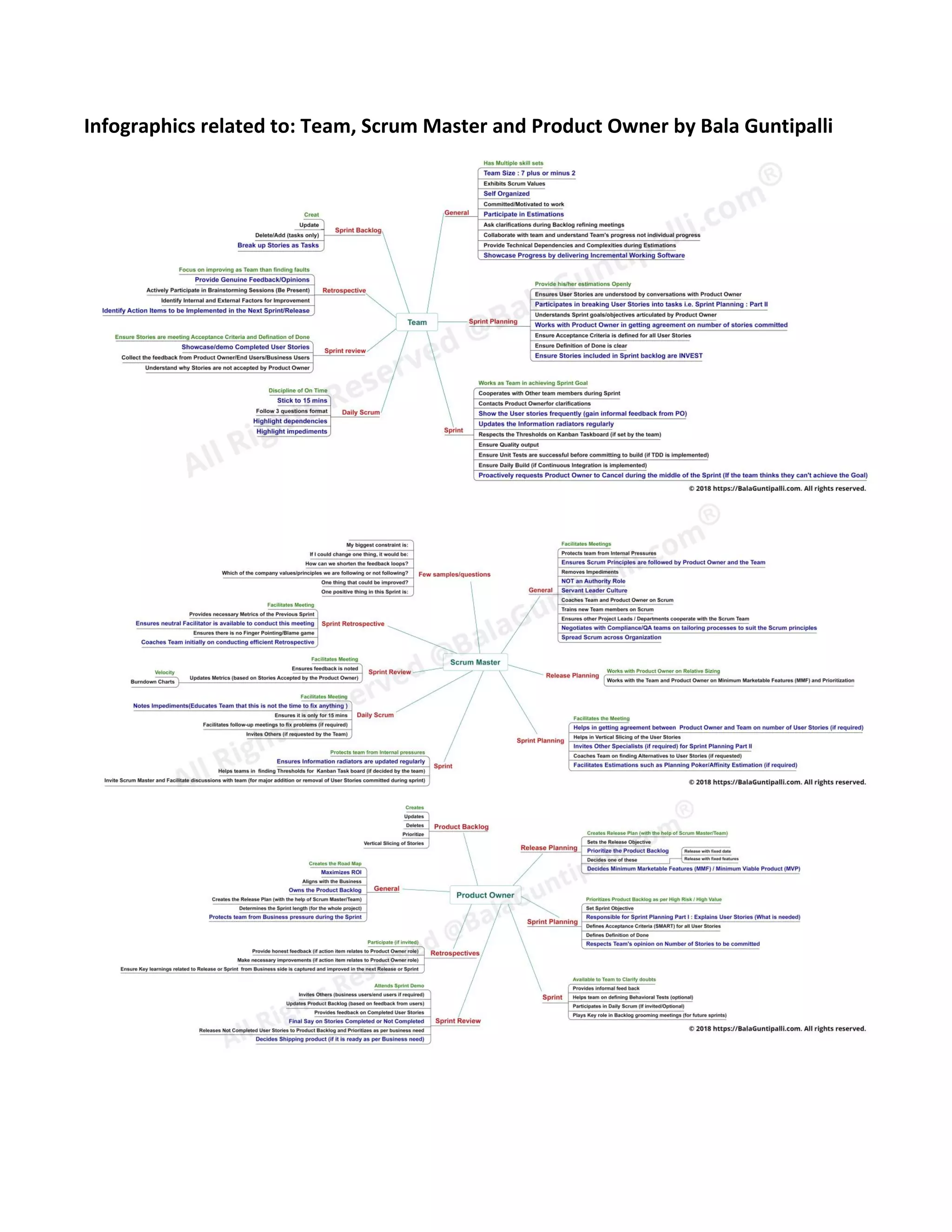 Infographics related to: Team, Scrum Master and Product Owner by Bala ...