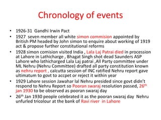 3,inc 1885 (History)--Abhishek Sharma | PPTX