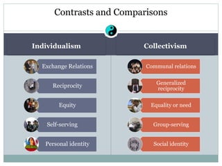 3 Inclusion and Identity.pptx