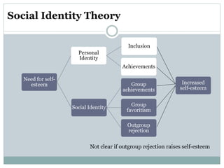 3 Inclusion and Identity.pptx