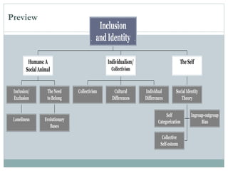 3 Inclusion and Identity.pptx