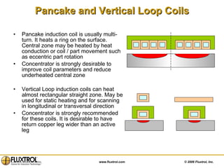 CHAPTER 3: Induction Coil Design | PPT
