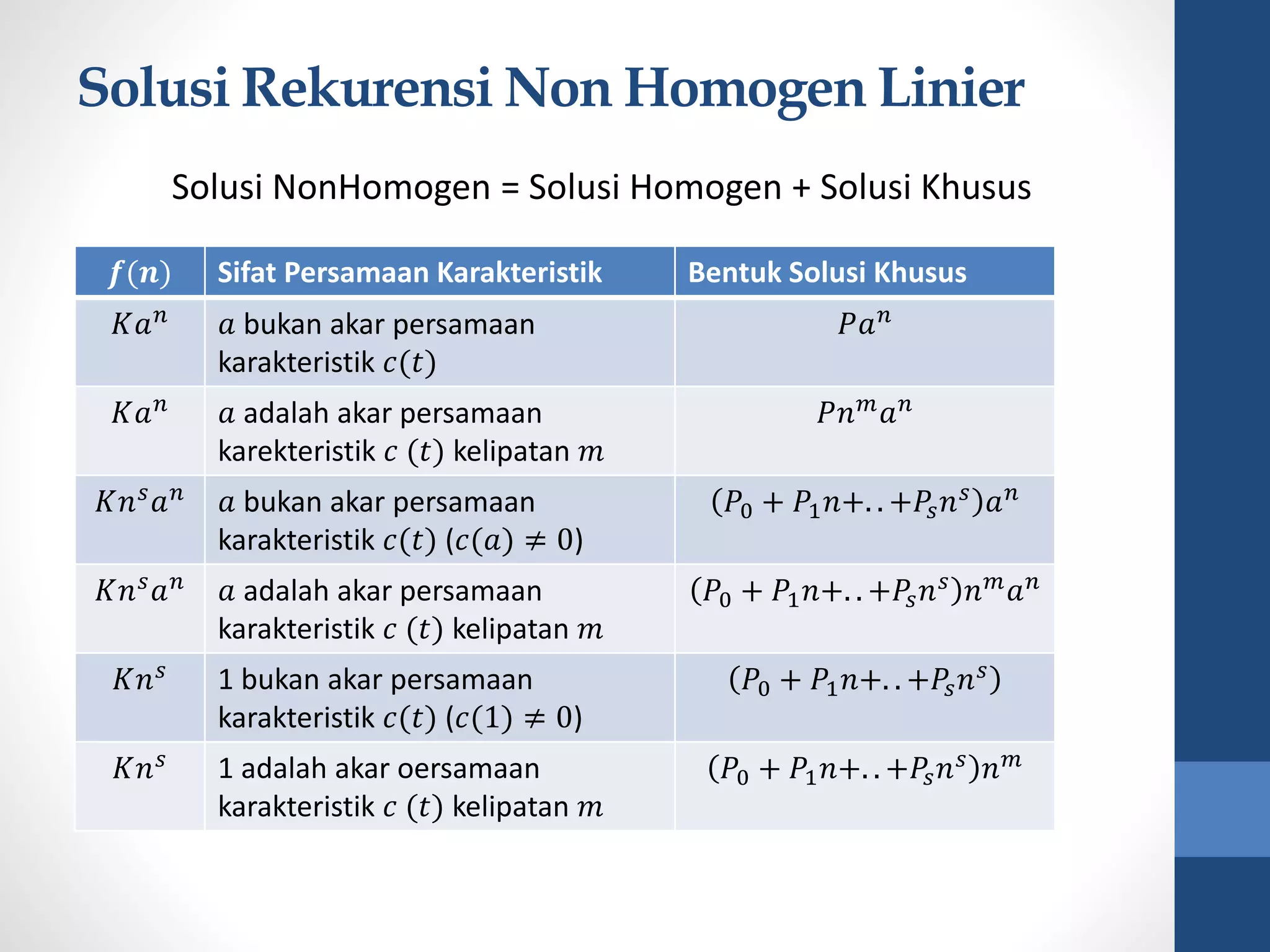 Rekursi dan Induksi Matematika | PPTX