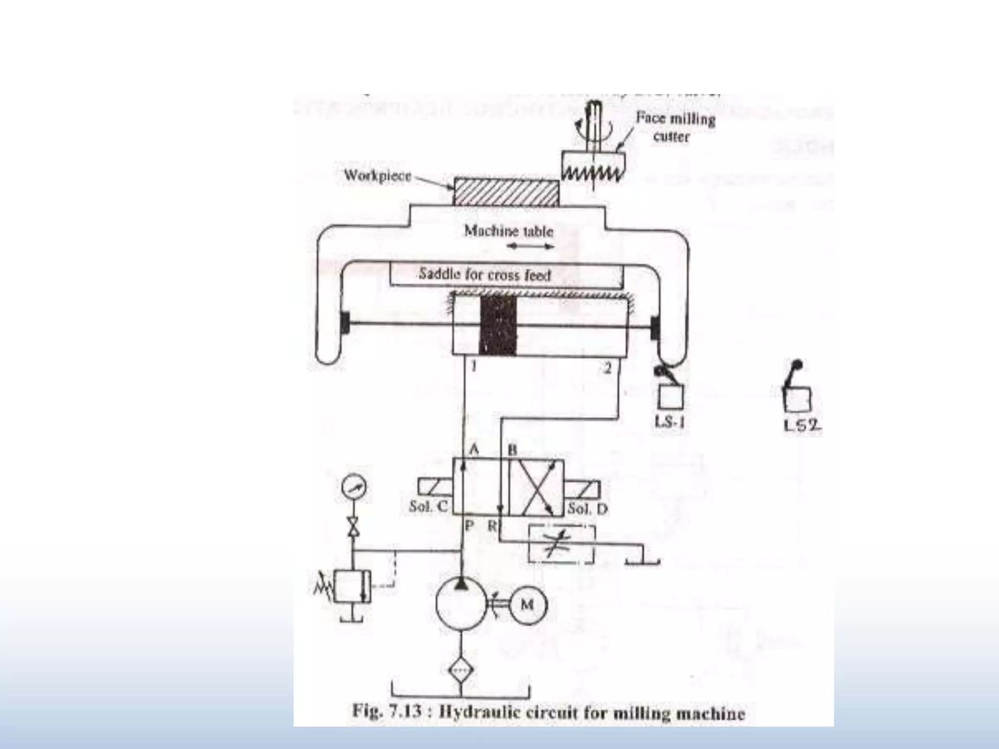 3 industrial hydraulic circuits shapping, milling, drilling | PPTX
