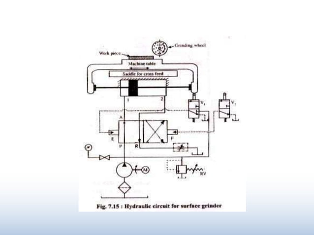 3 industrial hydraulic circuits shapping, milling, drilling | PPTX ...