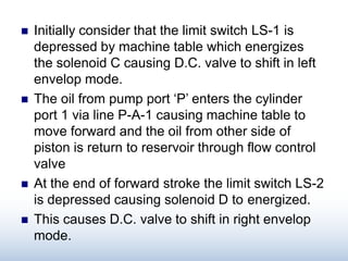 3 industrial hydraulic circuits shapping, milling, drilling | PPTX