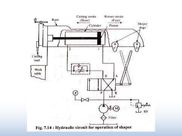 3 industrial hydraulic circuits shapping, milling, drilling | PPTX ...