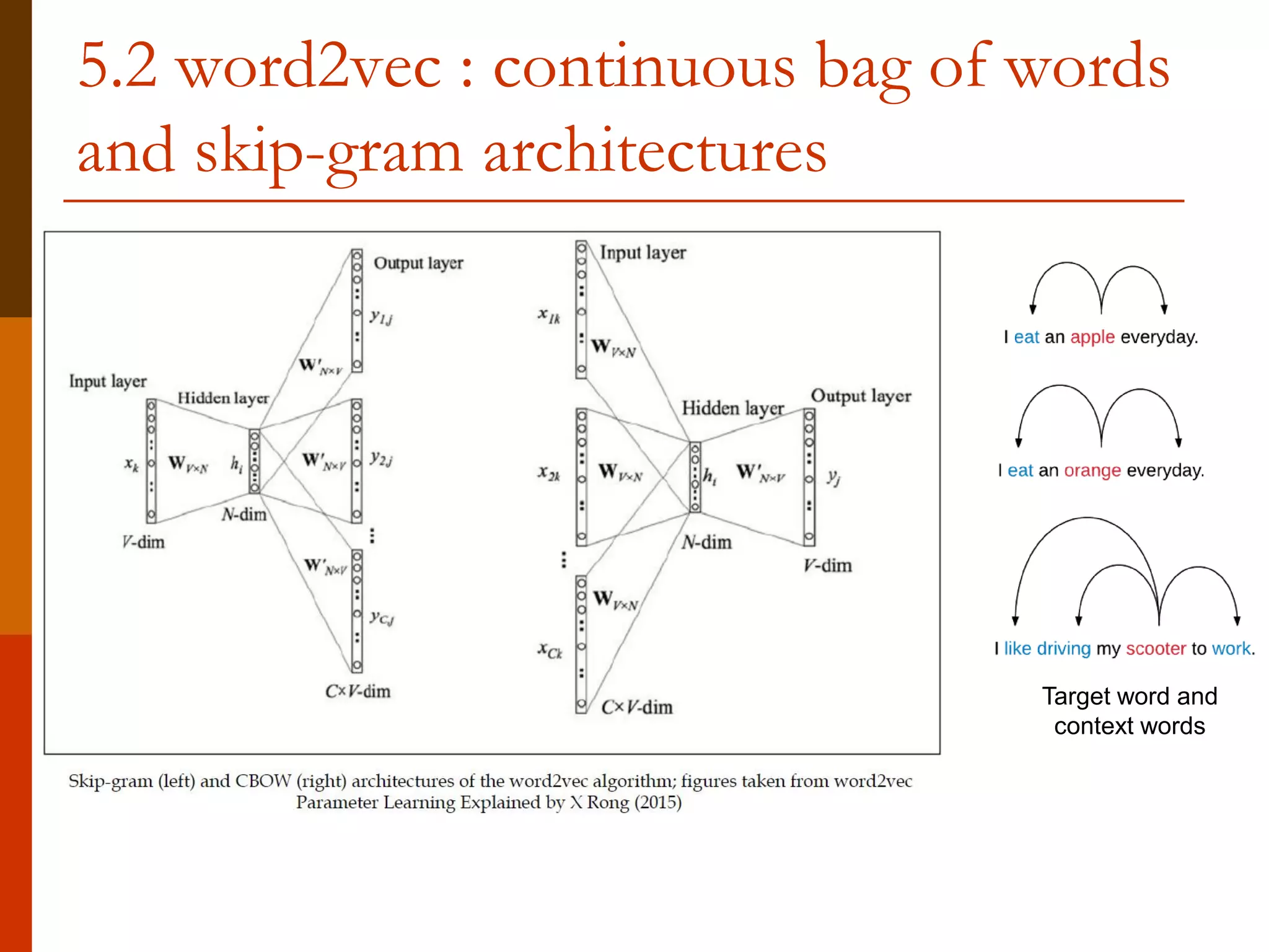 Information_Retrieval_Models_Nfaoui_El_Habib | PPT