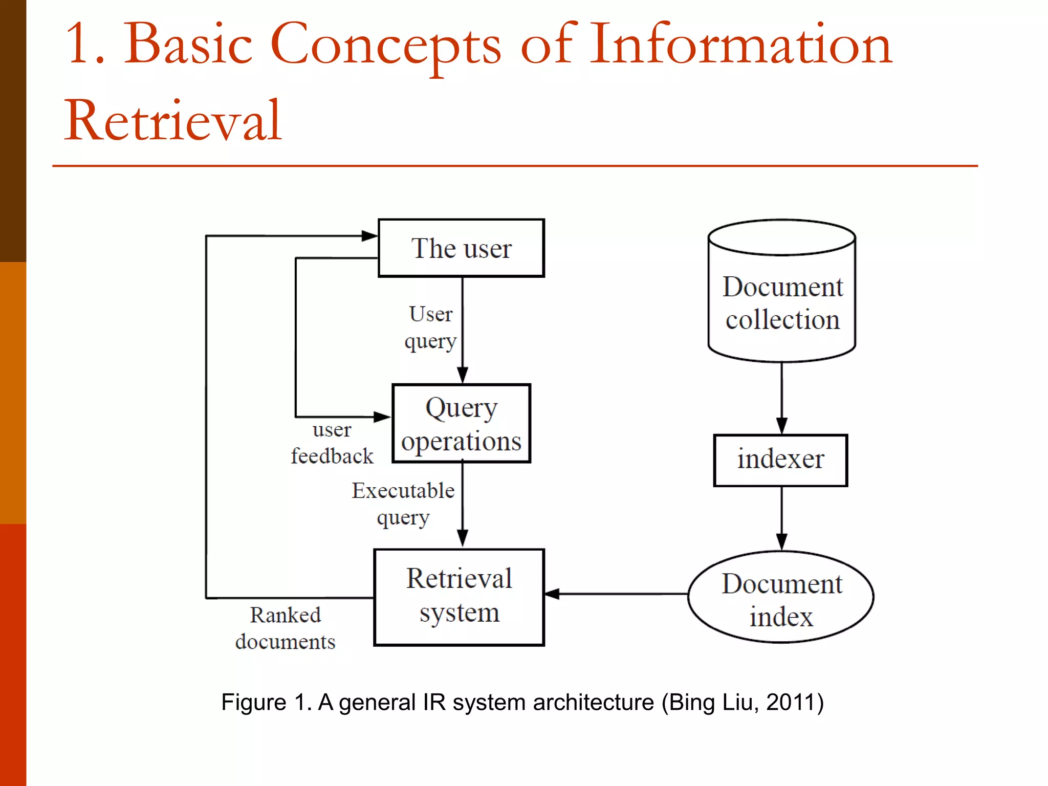 Information_Retrieval_Models_Nfaoui_El_Habib | PPT