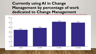 3 Information Systems and AI in Change Management.pptx