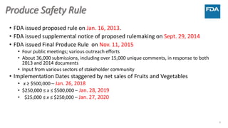 Food Safety and Soil Health: an US Food and Drug Administration (FDA ...
