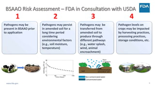 Food Safety and Soil Health: an US Food and Drug Administration (FDA ...