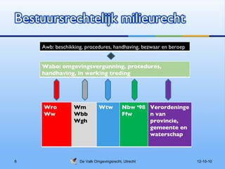 Inleiding Milieurecht | PPT