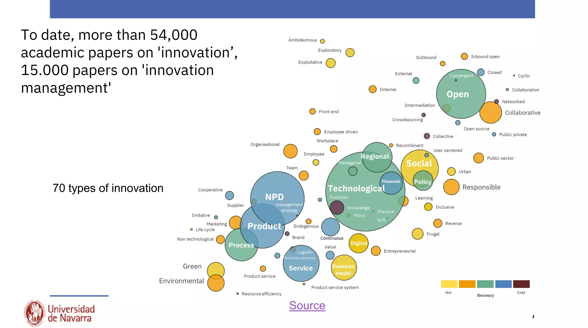3 Innovation types 22.pdf