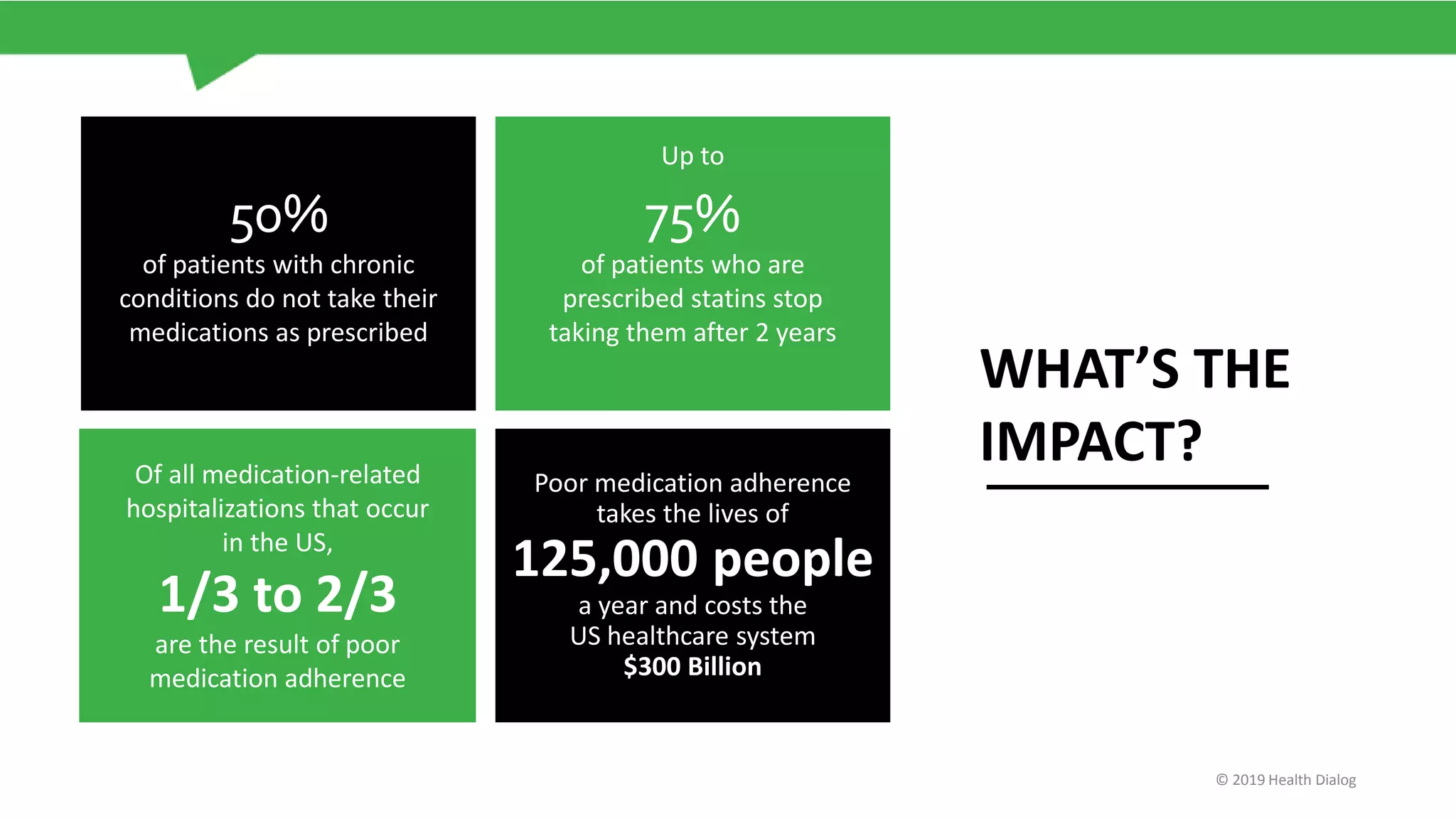 Innovative Steps That Increase Medication Adherence | PPTX