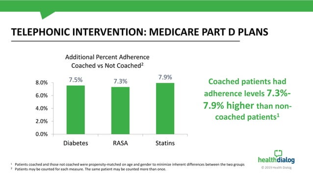 Innovative Steps That Increase Medication Adherence | PPT