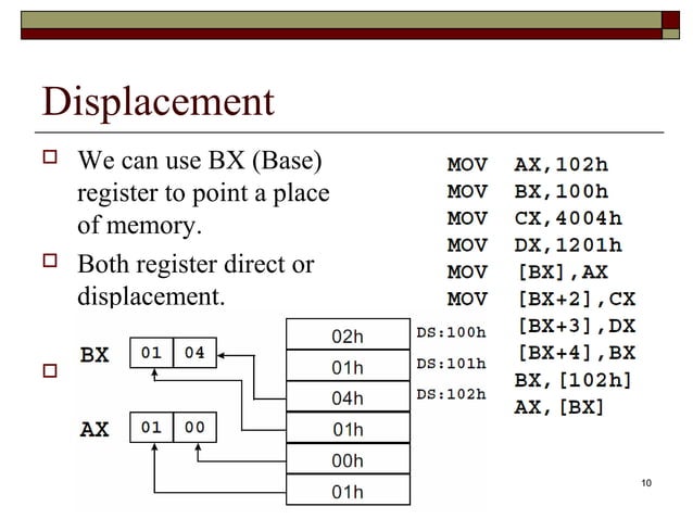 8086 instruction set | PPT | Programming Languages | Computing