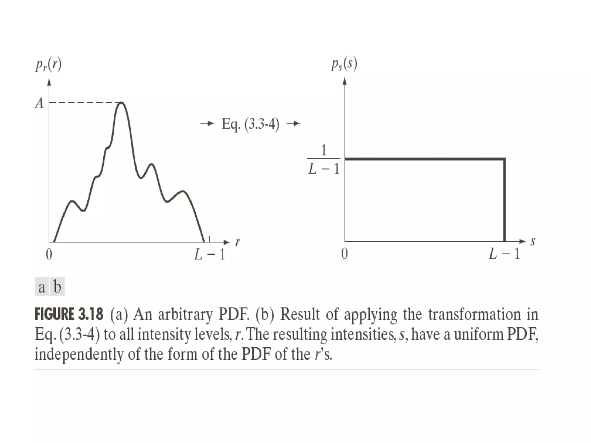 3 intensity transformations and spatial filtering slides | PPT
