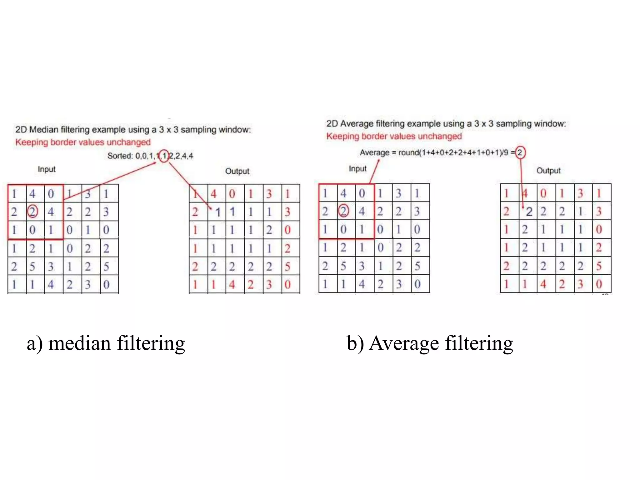 3 intensity transformations and spatial filtering slides | PPT