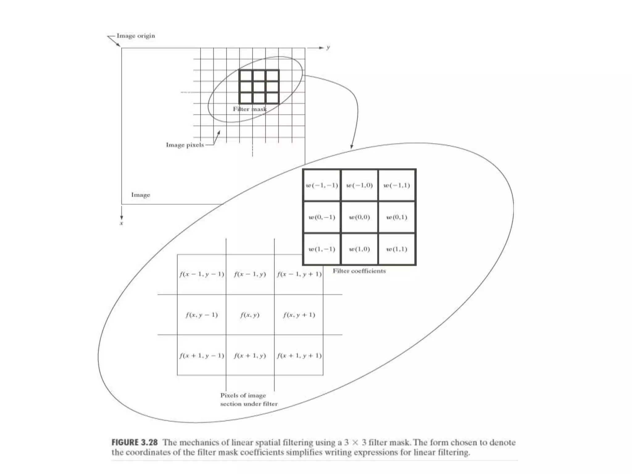 3 intensity transformations and spatial filtering slides | PPT