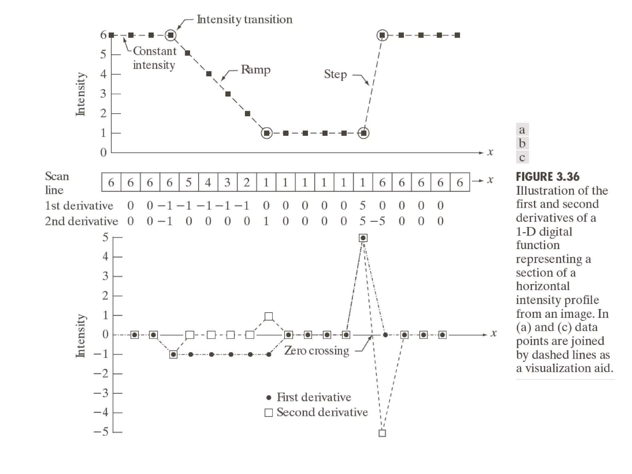 3 intensity transformations and spatial filtering slides | PPT