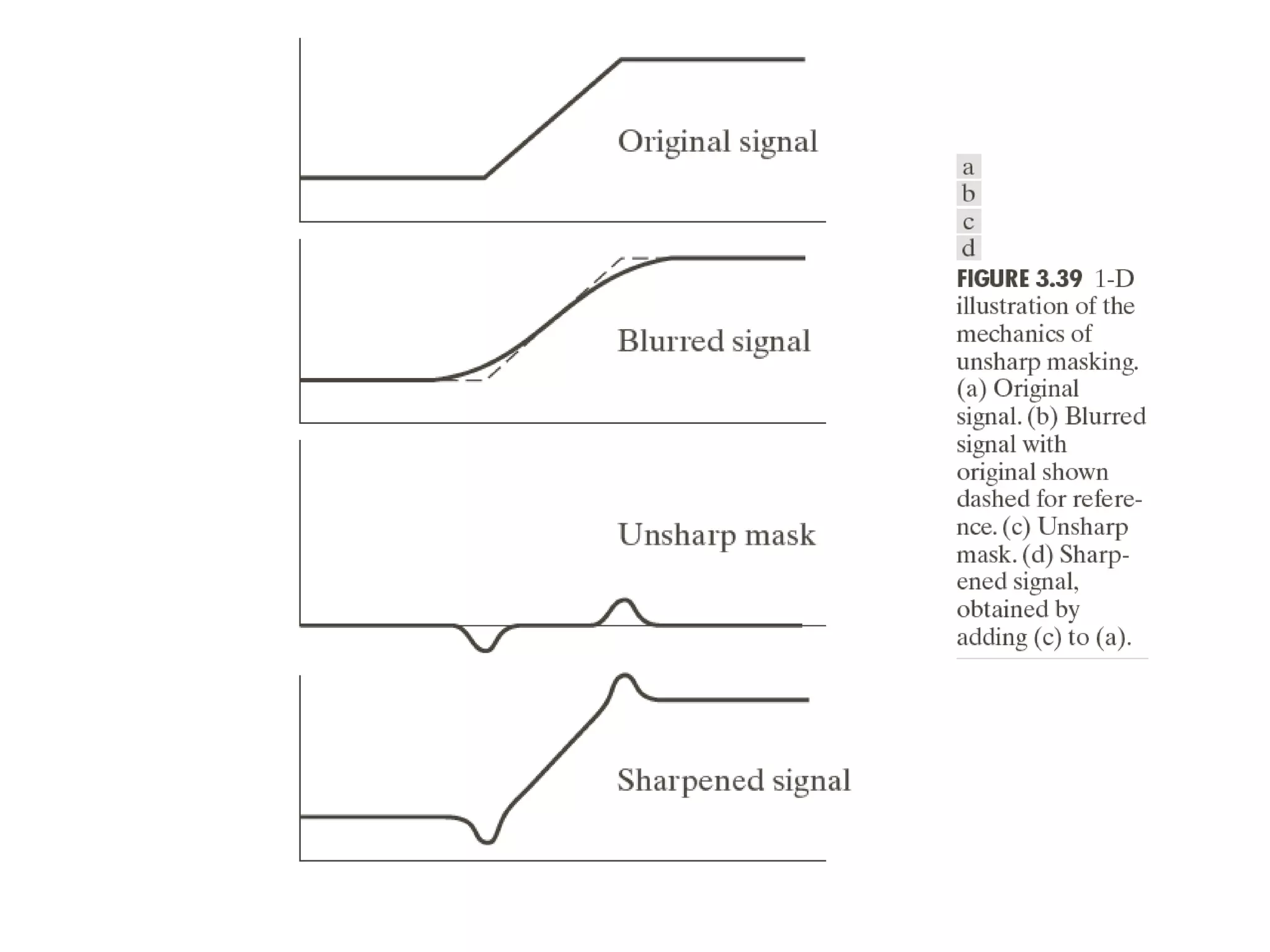 3 intensity transformations and spatial filtering slides | PPT