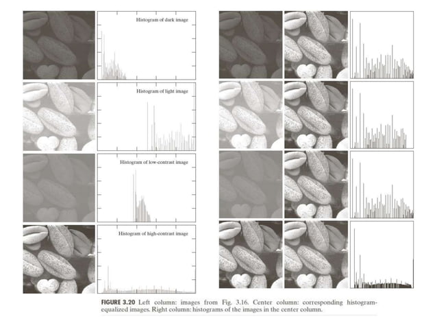 3 Intensity Transformations And Spatial Filtering Slides Ppt