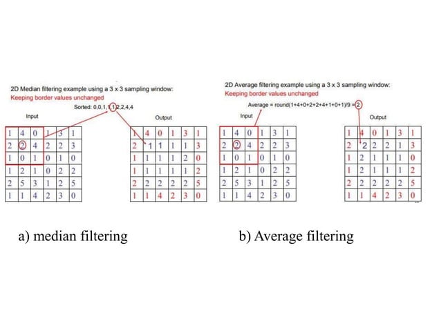 3 Intensity Transformations And Spatial Filtering Slides Ppt