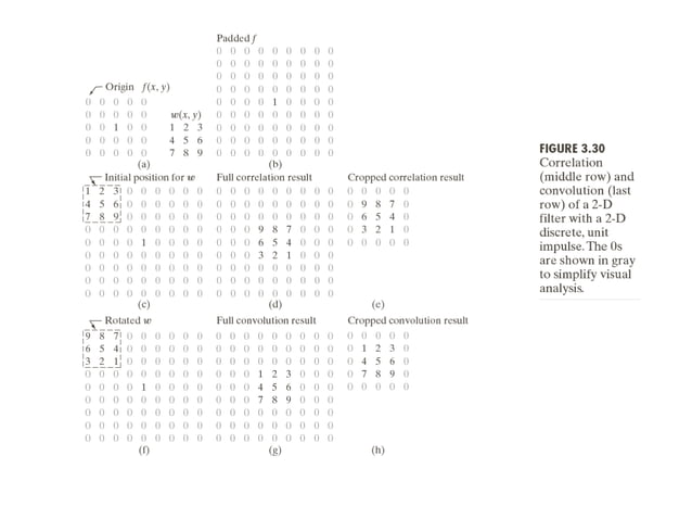 3 Intensity Transformations And Spatial Filtering Slides Ppt